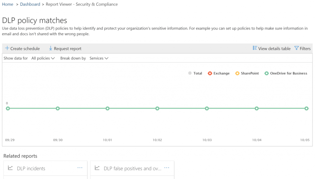 Managing Office 365 DLP (Data Loss Prevention) | CTCOMP